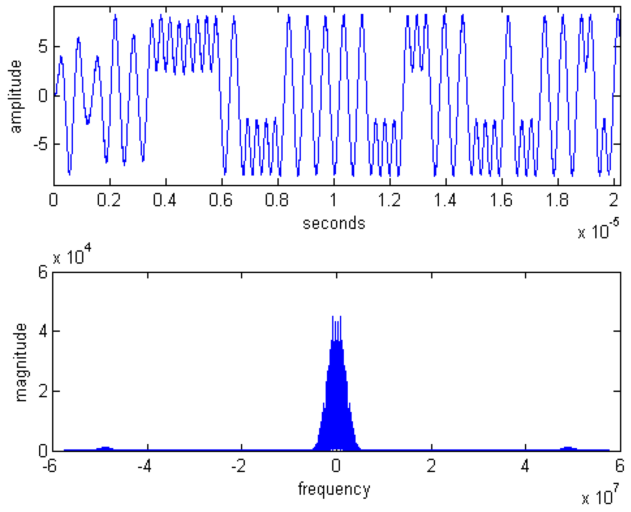 Algorithms Free Full Text Code Synchronization Algorithm Based On