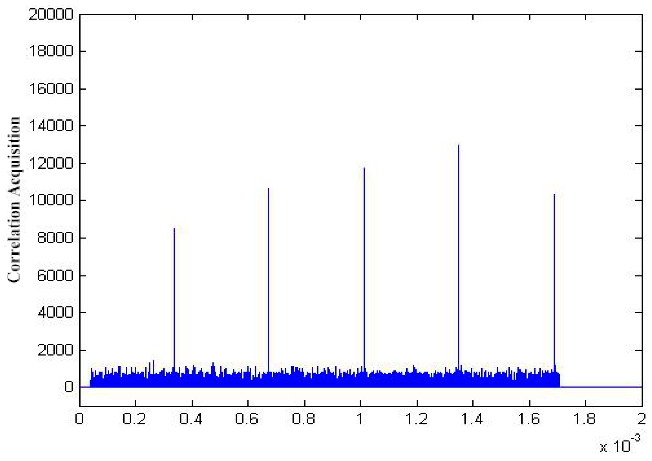 Algorithms Free Full Text Code Synchronization Algorithm Based On