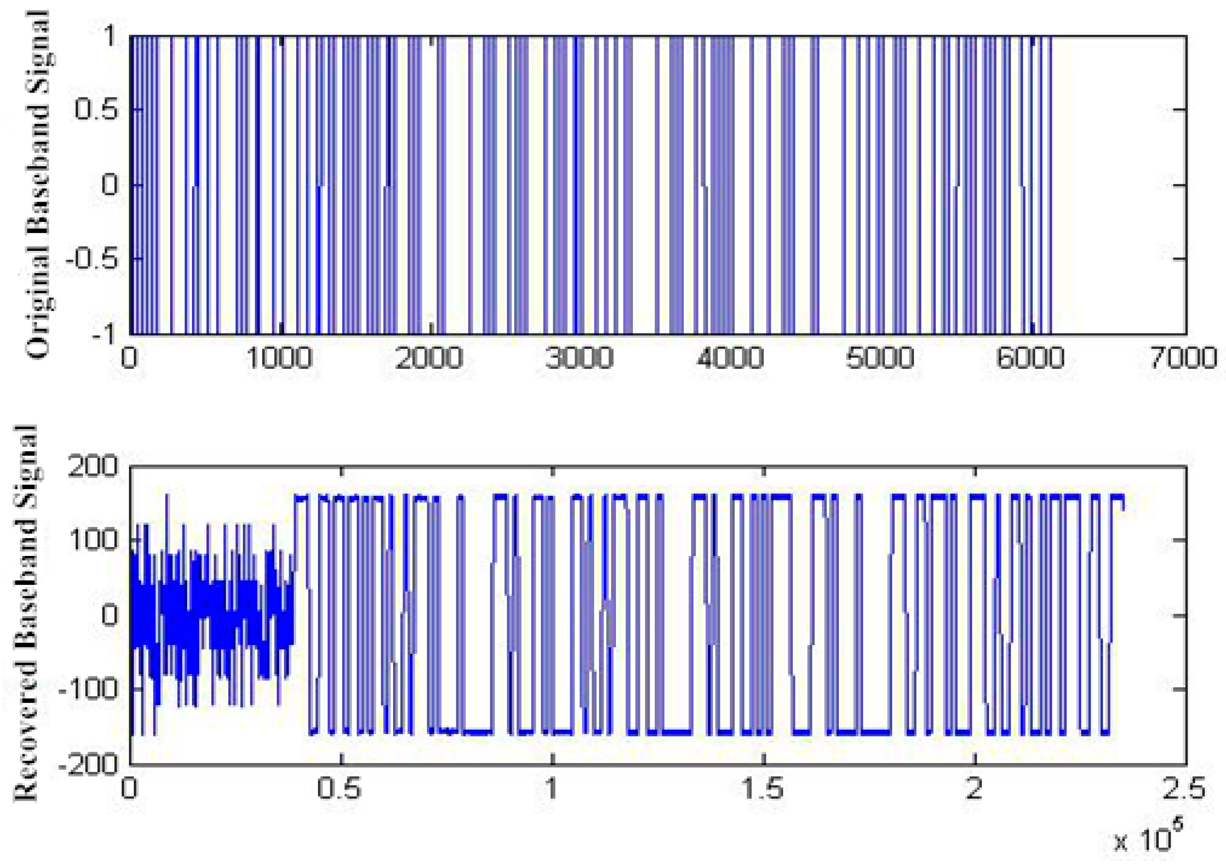 Algorithms Free Full Text Code Synchronization Algorithm Based On