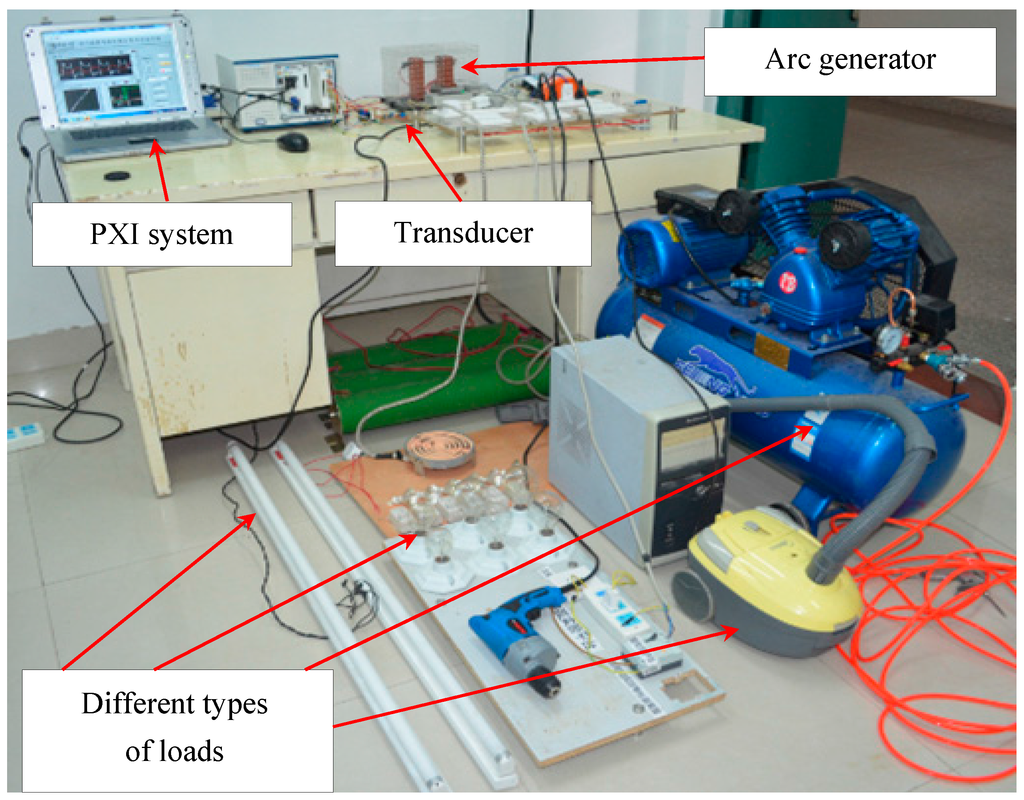 Series Arc Fault Detection Algorithm Based on Autoregressive Bispectrum ...