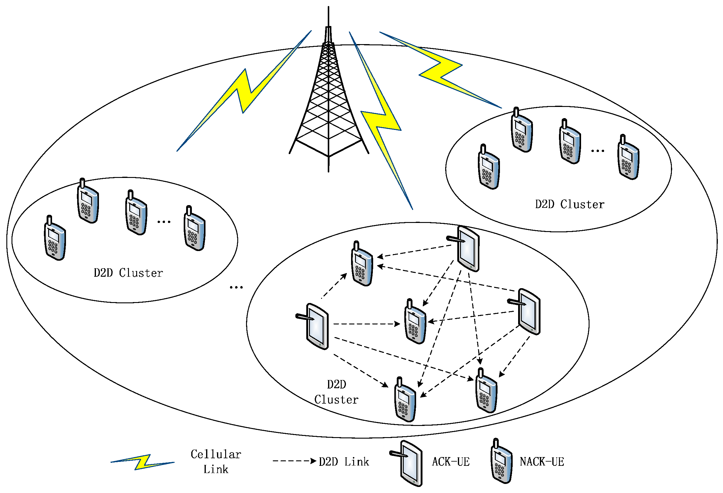 Efficiency Intra-Cluster Device-to-Device Relay Selection for Multicast Services Based on ...