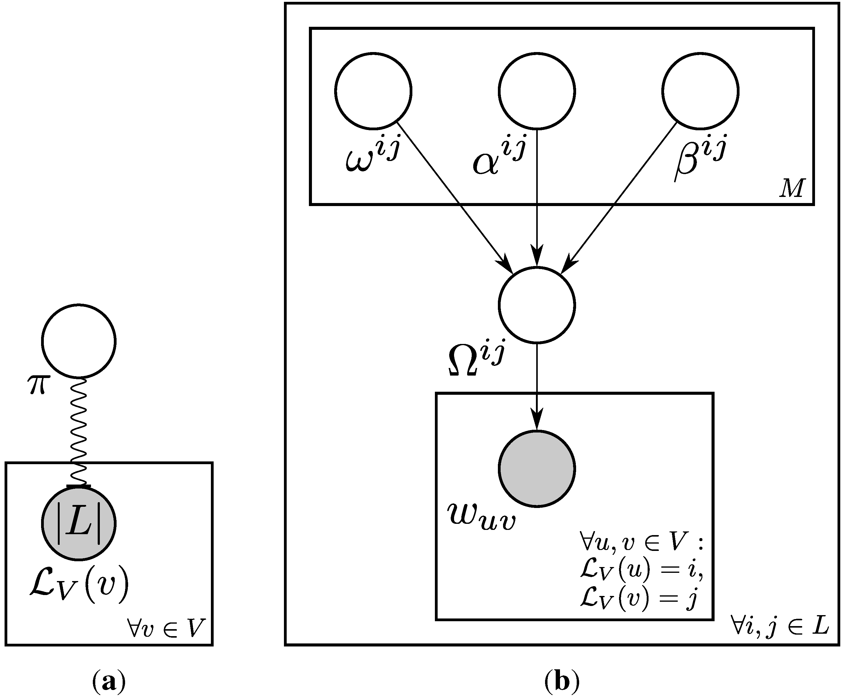 Algorithms | Free Full-Text | Generating Realistic Labelled, Weighted ...