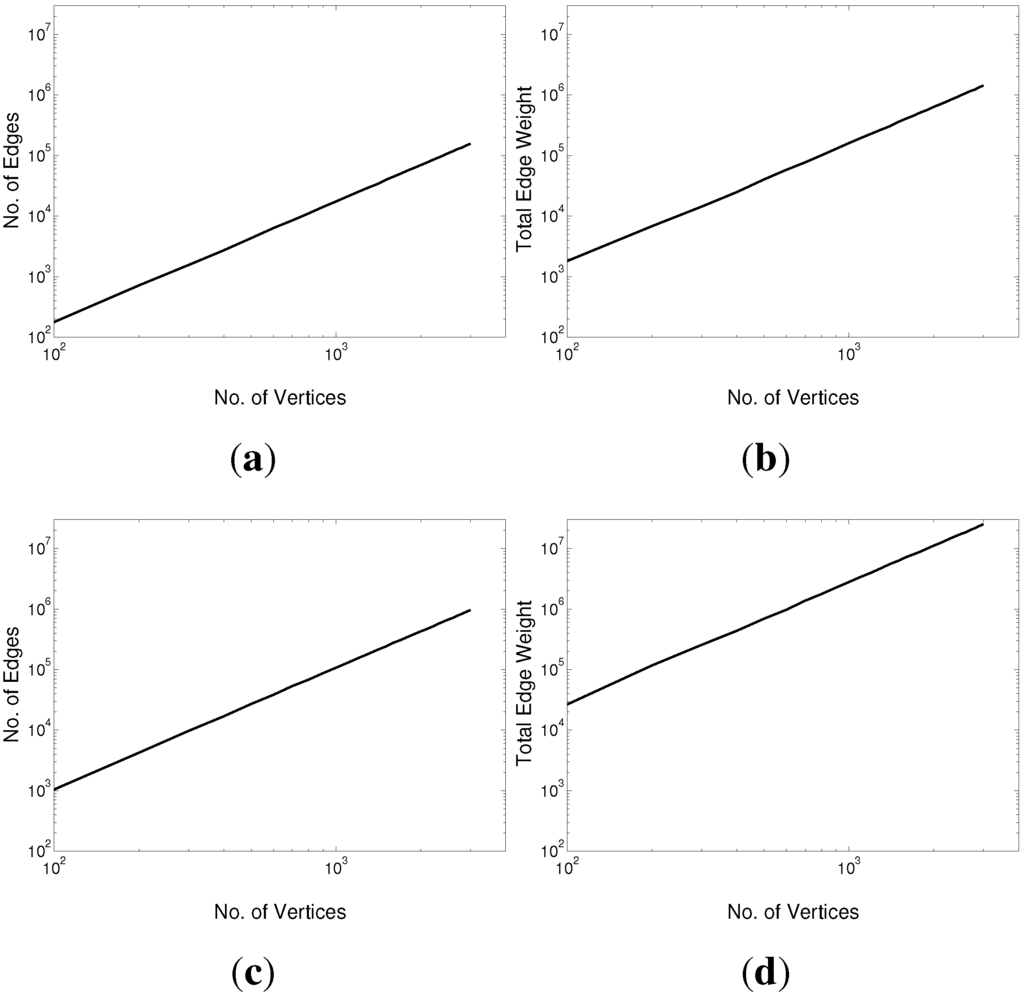 Algorithms | Free Full-Text | Generating Realistic Labelled, Weighted ...