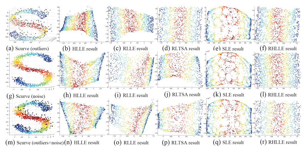 Algorithms Free Full Text Robust Hessian Locally Linear Embedding