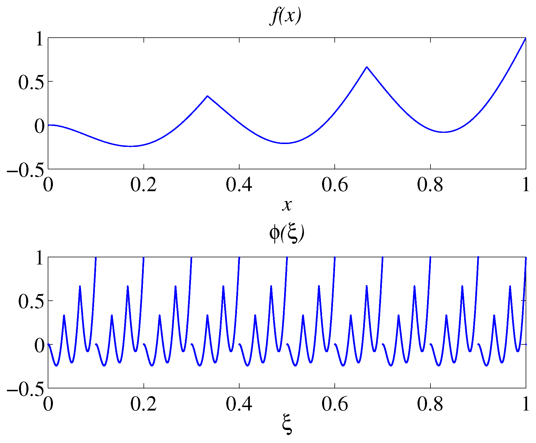 A Direct Search Algorithm for Global Optimization