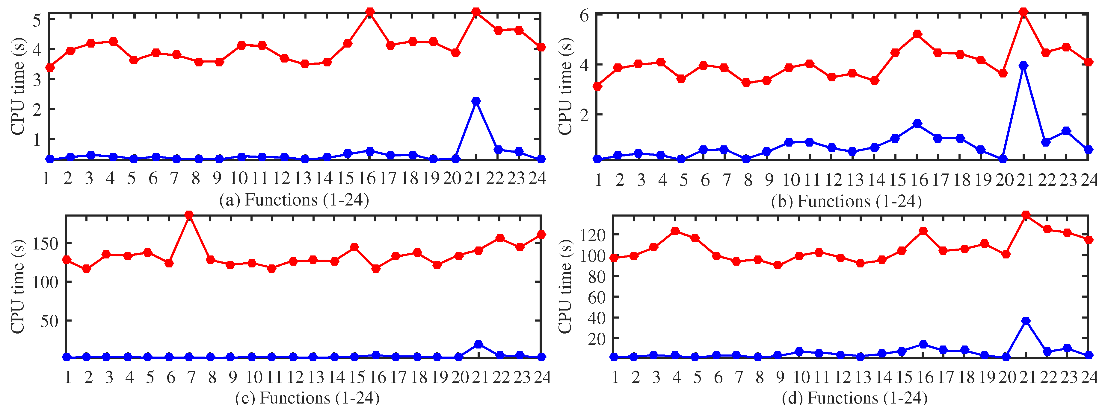 A Direct Search Algorithm for Global Optimization