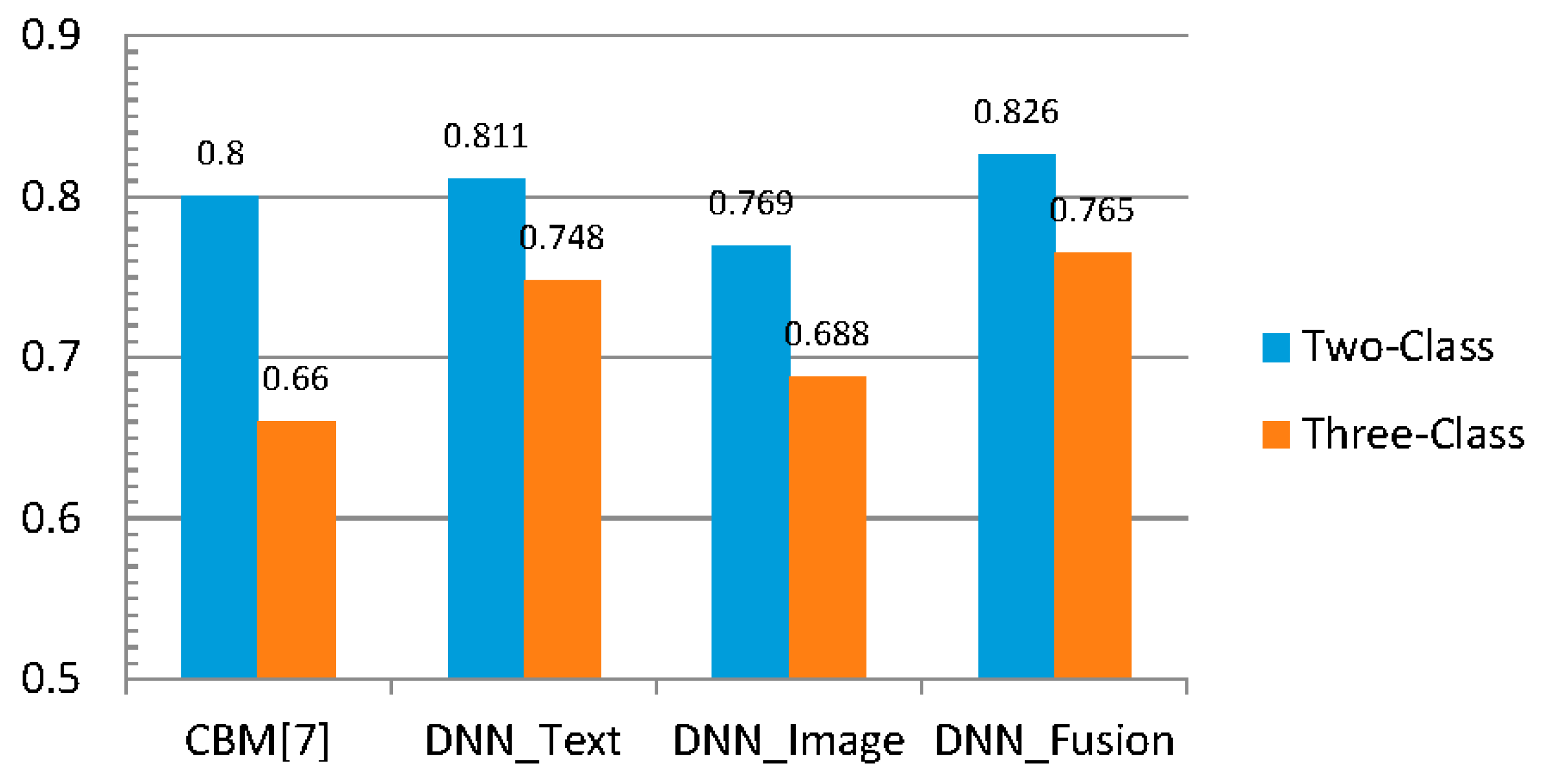 Visual and Textual Sentiment Analysis of a Microblog Using Deep Convolutional Neural Networks