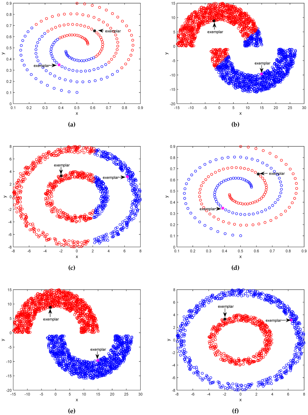 Algorithms Free Full Text Affinity Propagation Clustering Using
