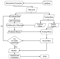 Algorithms | Free Full-Text | A Hybrid Course Recommendation System by ...