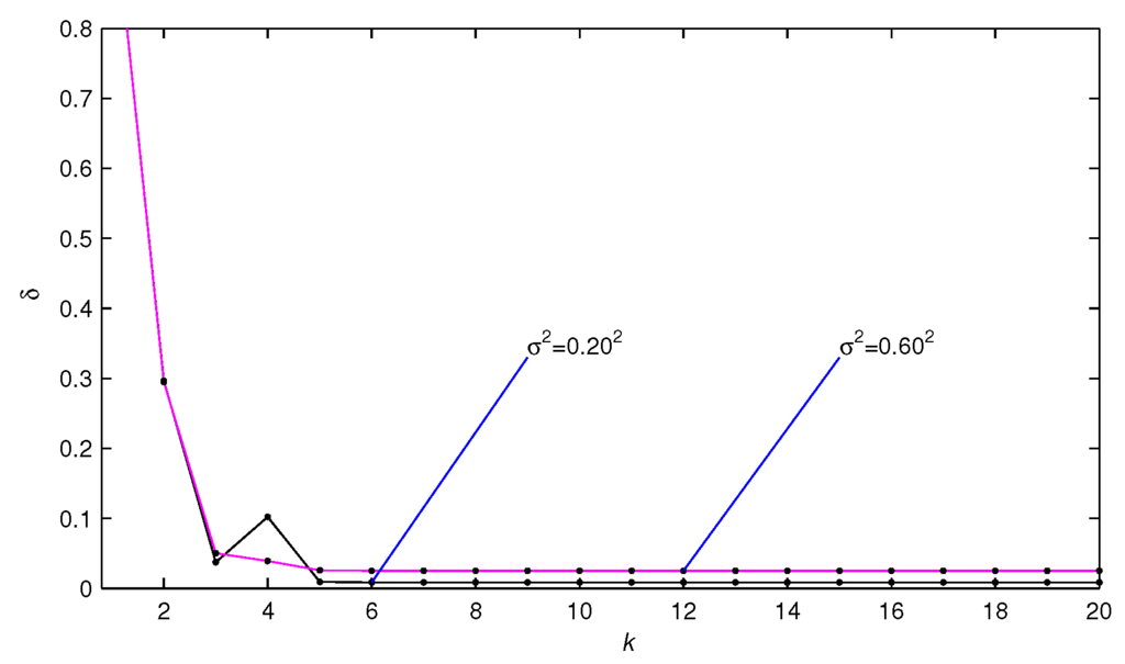 Data Filtering Based Recursive and Iterative Least Squares Algorithms for Parameter Estimation ...