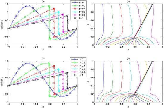 Moving Mesh Strategies of Adaptive Methods for Solving Nonlinear ...