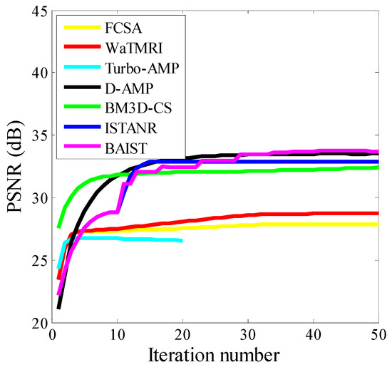 Backtracking-Based Iterative Regularization Method for Image ...