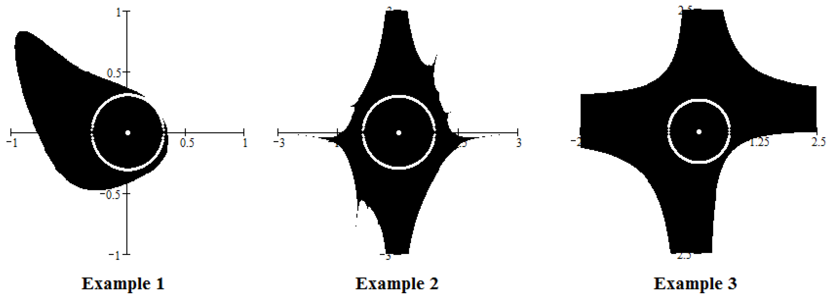 Estimating the Local Radius of Convergence for Picard Iteration