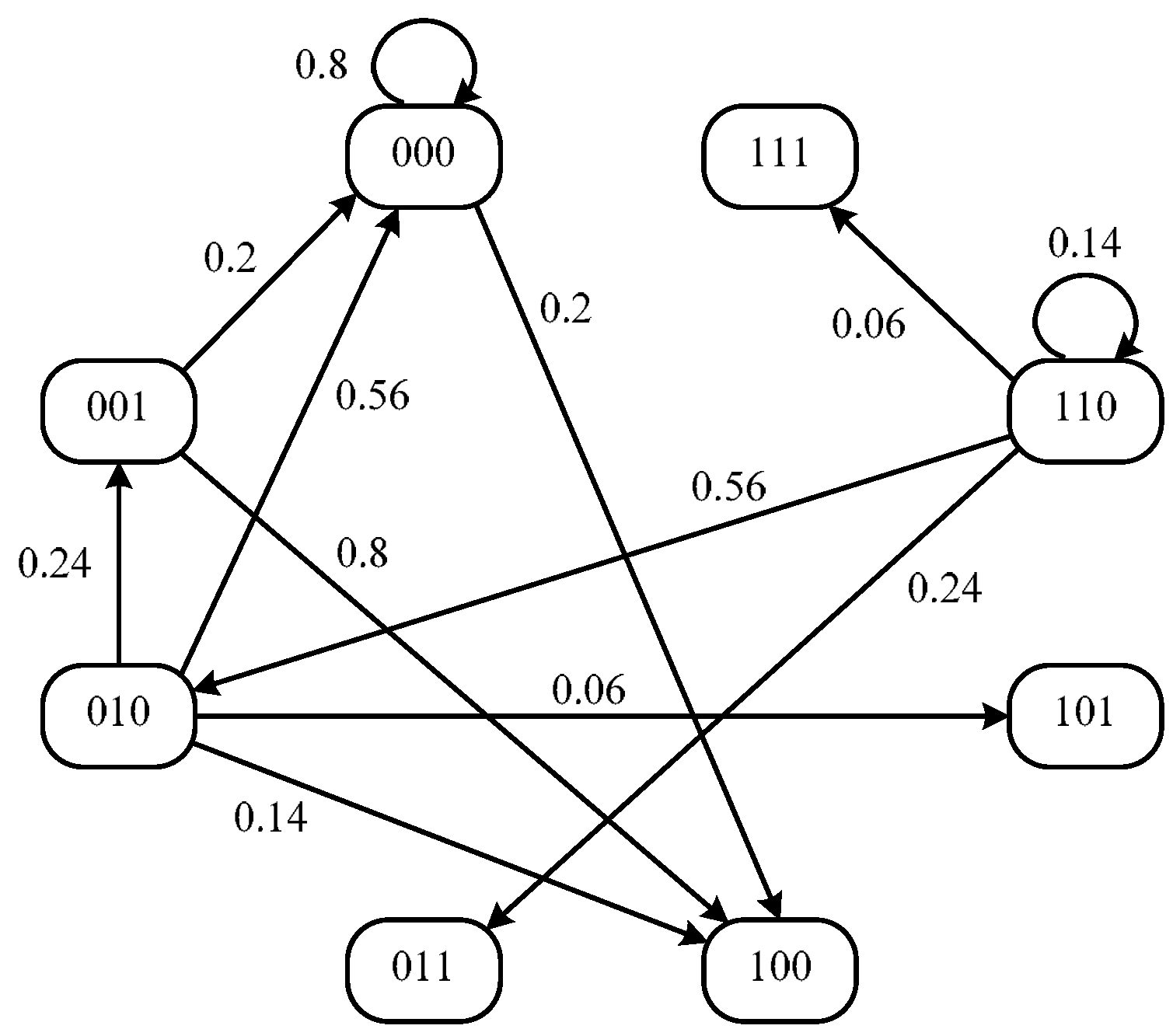 Algorithms | Free Full-Text | Optimization-Based Approaches to Control ...