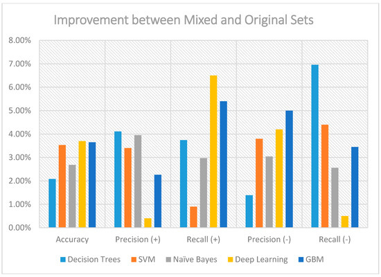A Novel, Gradient Boosting Framework for Sentiment Analysis in ...