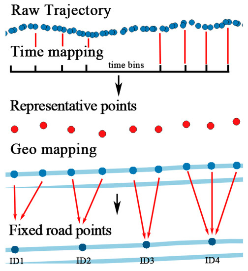 Algorithms | Free Full-Text | A Spatial-Temporal-Semantic Neural Network Algorithm for Location ...