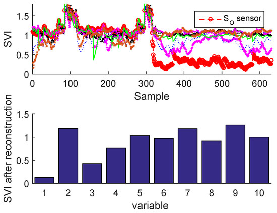 Algorithms Free Full Text Multivariate Statistical Process Control Using Enhanced Bottleneck