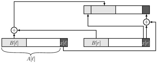Hierarchical Parallel Evaluation of a Hamming Code