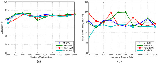 Algorithms | Free Full-Text | A Prediction of Precipitation Data Based ...