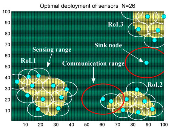 A Hybrid Algorithm For Optimal Wireless Sensor Network Deployment With The Minimum Number Of