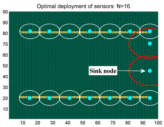 A Hybrid Algorithm for Optimal Wireless Sensor Network Deployment with the Minimum Number of ...
