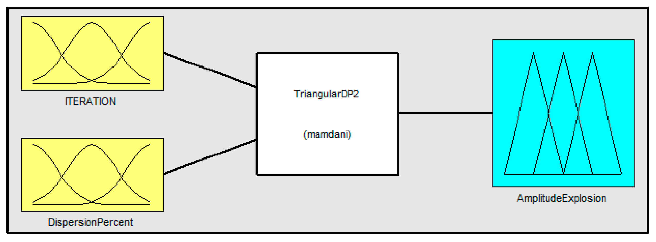 Algorithms Free Full Text Fuzzy Fireworks Algorithm Based On A 6547