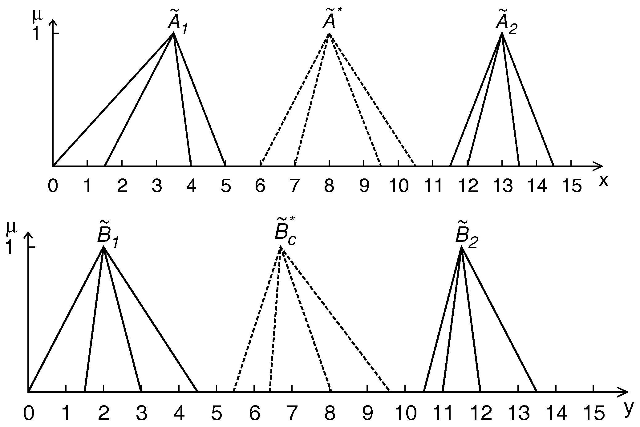 Transformation-Based Fuzzy Rule Interpolation Using Interval Type-2 Fuzzy Sets