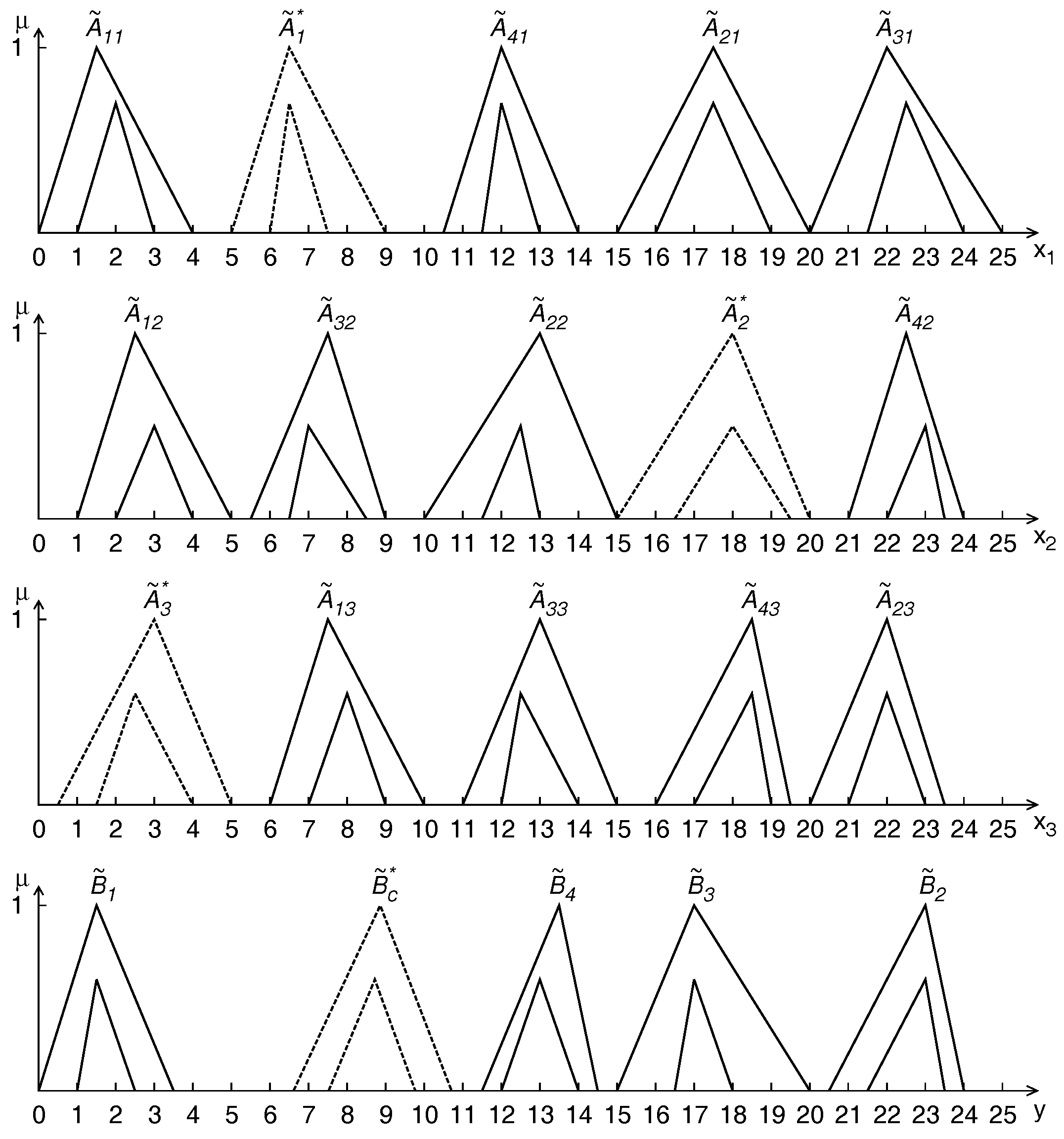 Transformation-Based Fuzzy Rule Interpolation Using Interval Type-2 Fuzzy Sets