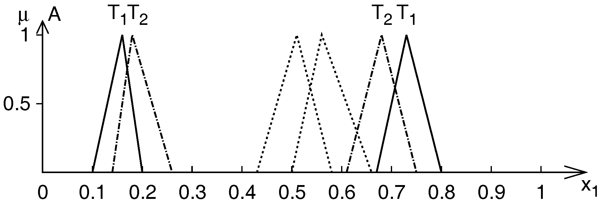 Transformation-Based Fuzzy Rule Interpolation Using Interval Type-2 Fuzzy Sets