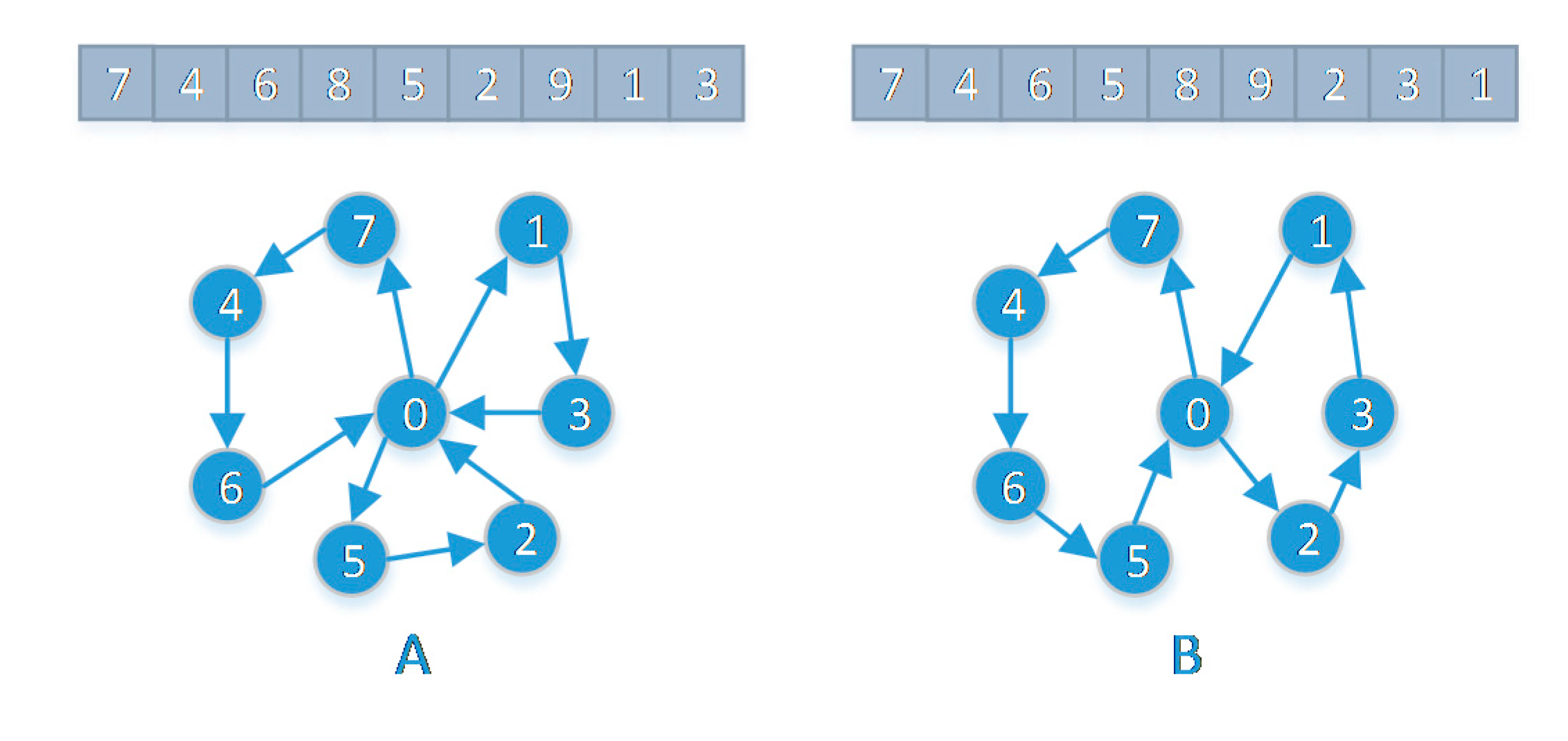 Algorithms | Free Full-Text | A Monarch Butterfly Optimization for the Dynamic Vehicle Routing ...