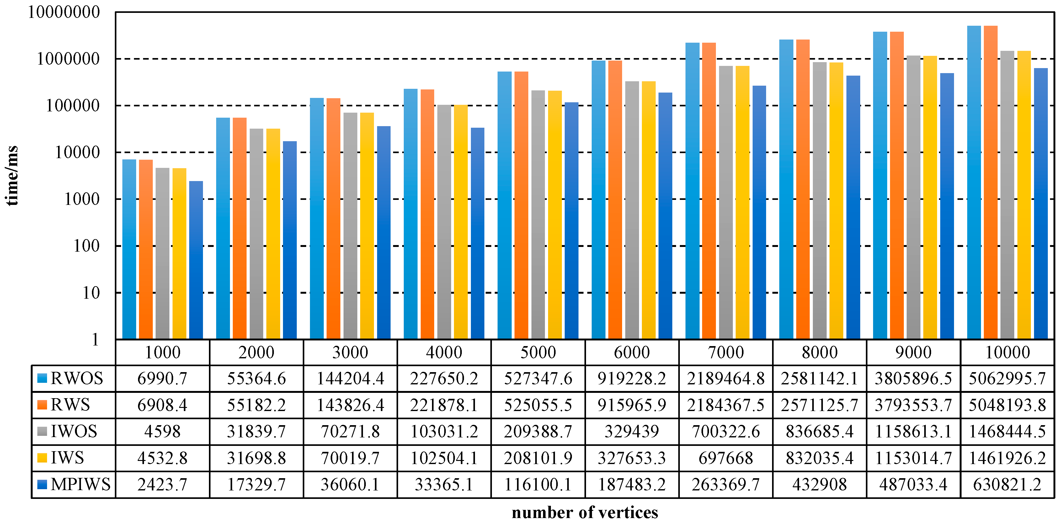 Algorithms Free Full Text A Multi Threading Algorithm To Detect And