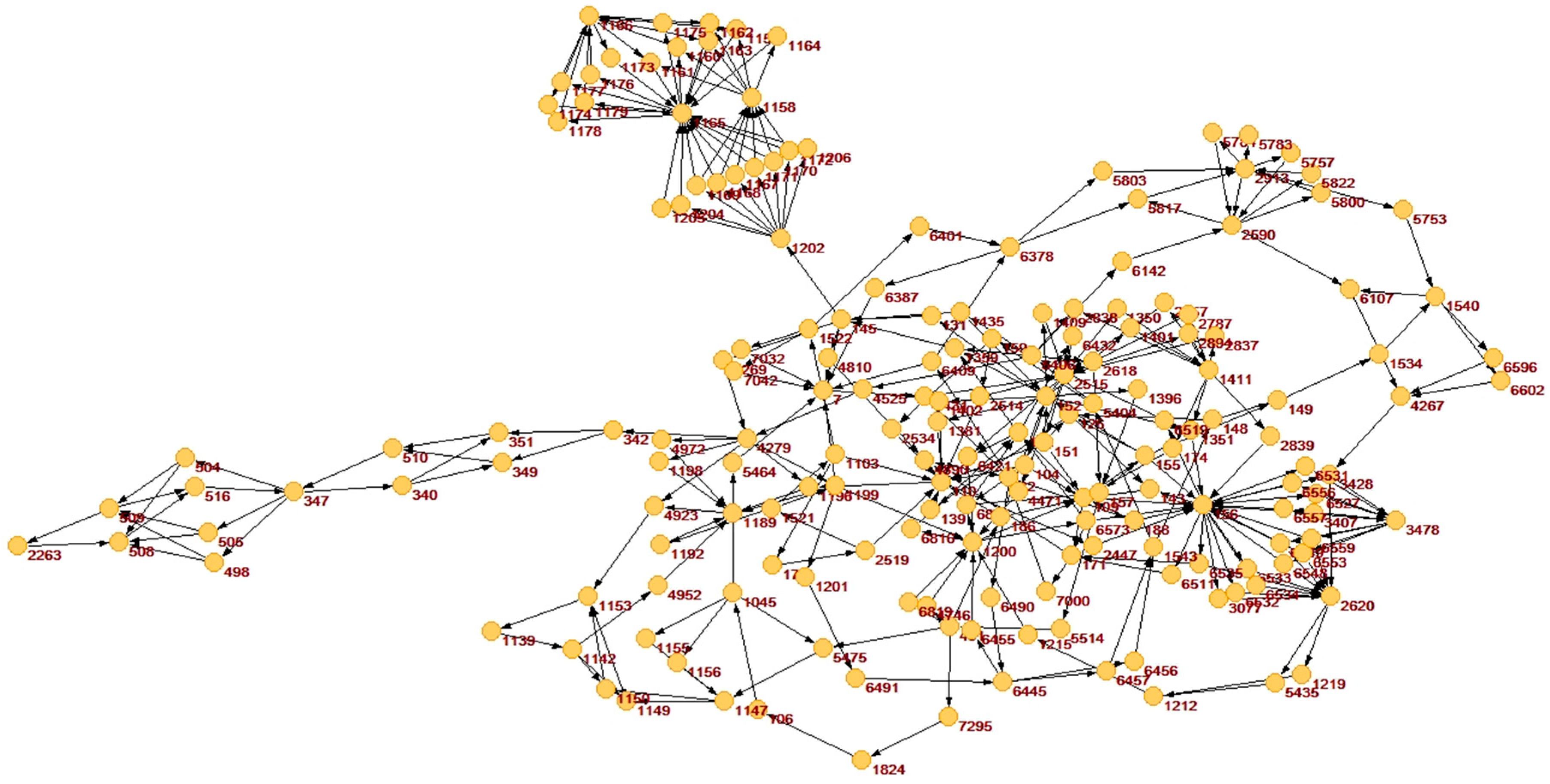 Algorithms Free Full Text A Multi Threading Algorithm To Detect And 6792