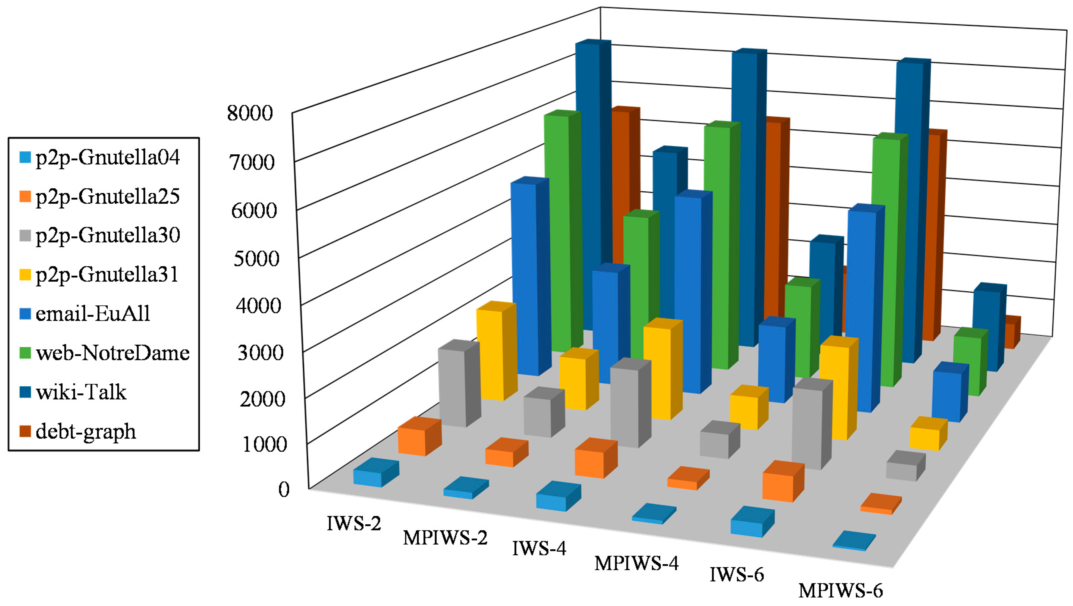Algorithms Free Full Text A Multi Threading Algorithm To Detect And