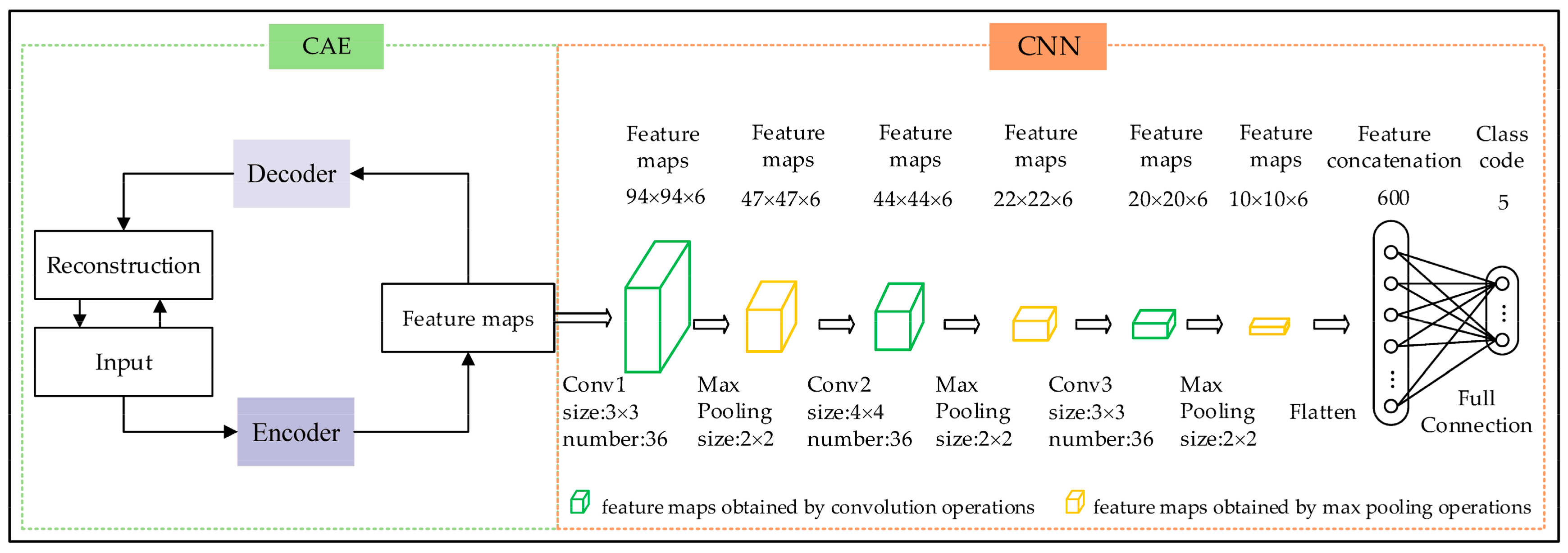 Algorithms Free Full Text Application Of A Hybrid Model Based On A Convolutional Auto