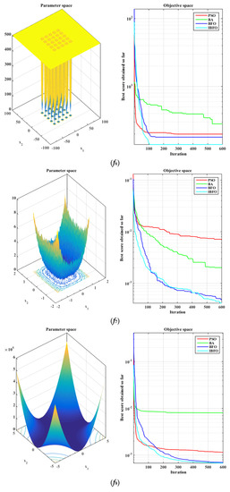 Algorithms | Free Full-Text | An Improved Bacterial-Foraging ...