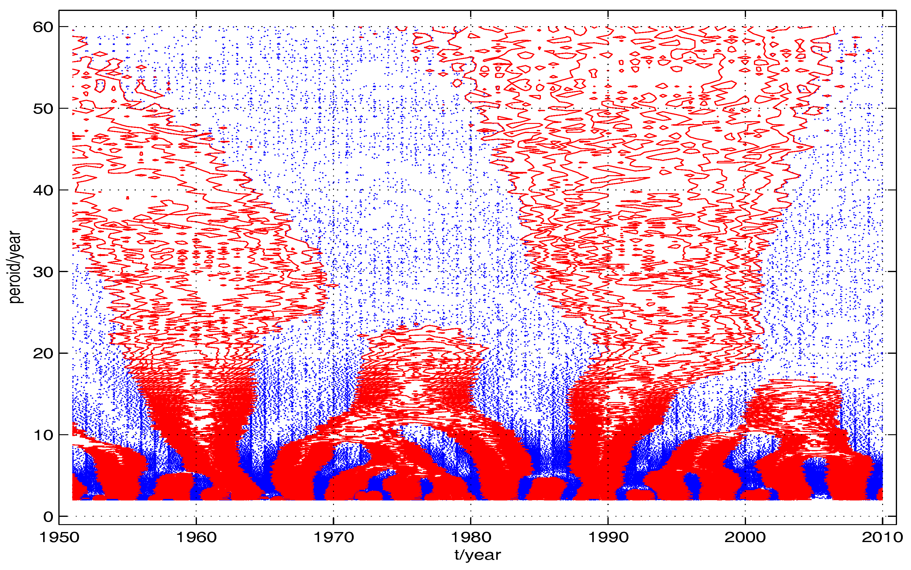 Algorithms Free Full Text A Class Of Algorithms For Continuous Wavelet Transform Based On