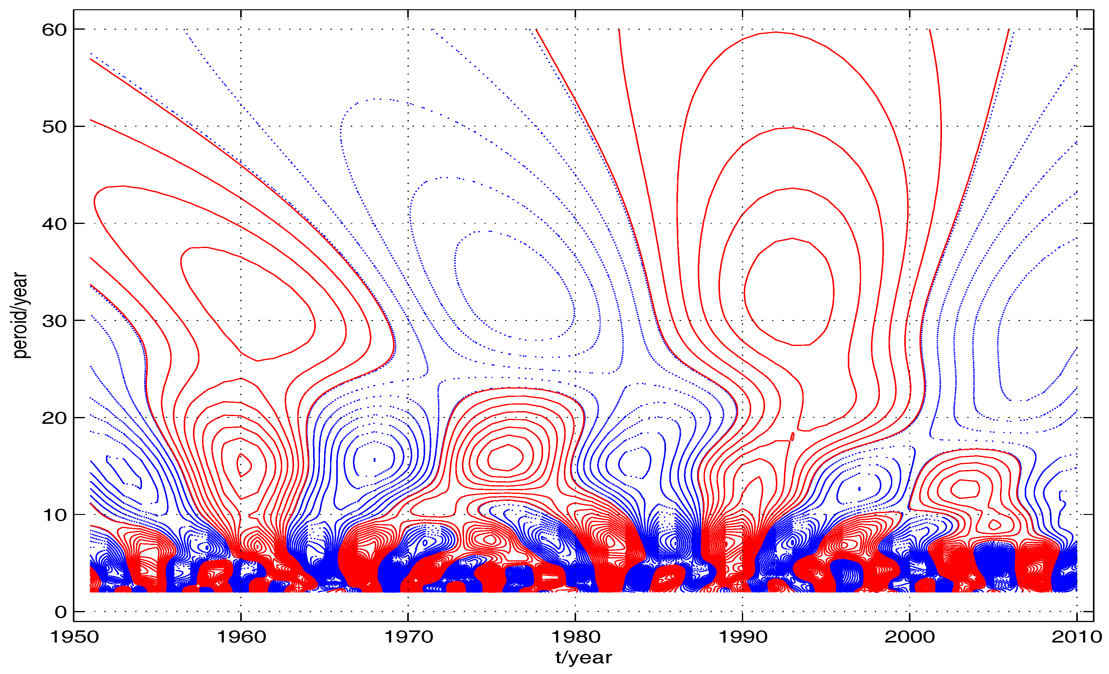 Algorithms Free Full Text A Class Of Algorithms For Continuous Wavelet Transform Based On