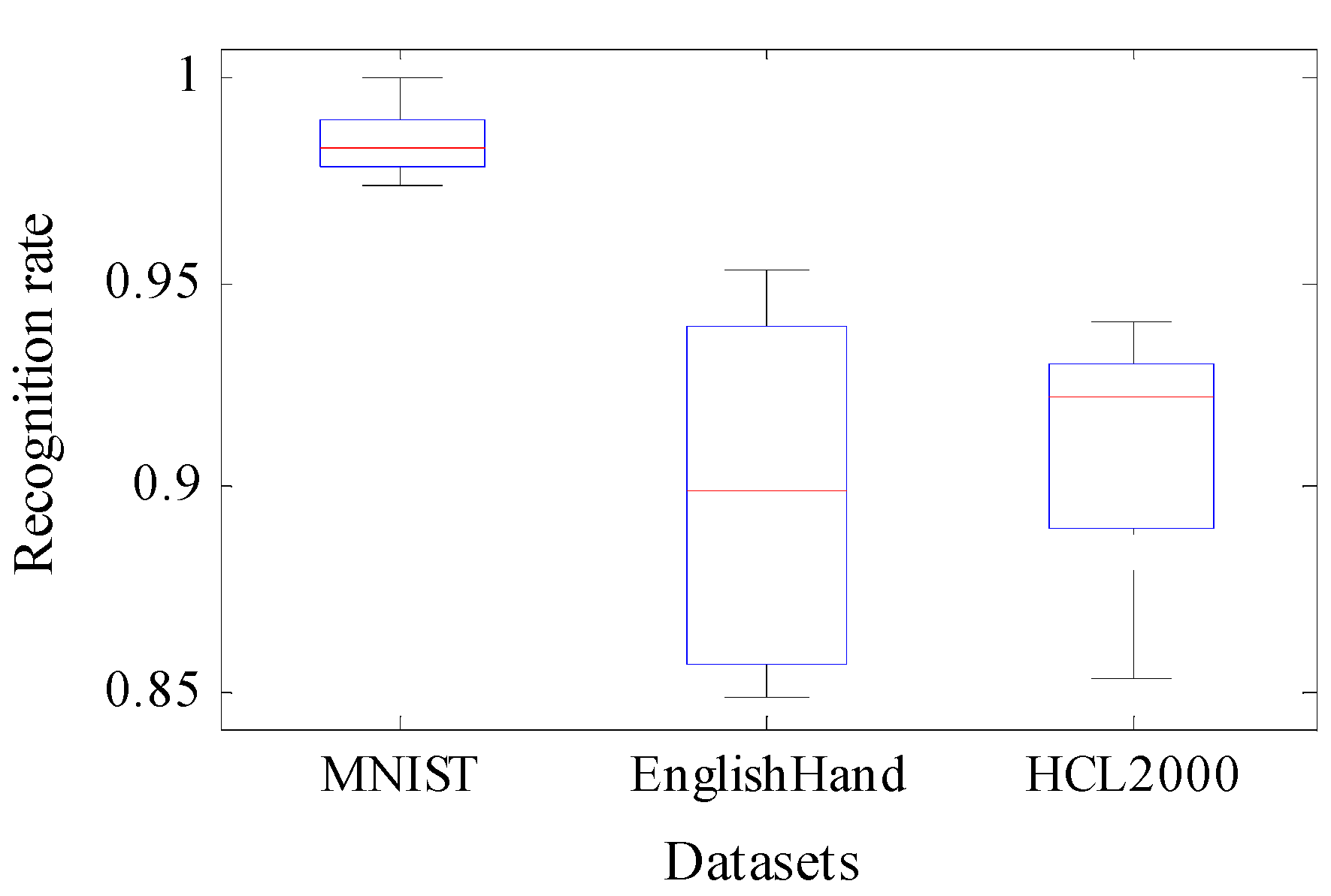 Algorithms Free Full Text Modified Convolutional Neural Network Based On Dropout And The 2054