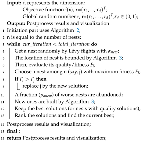 Modified Cuckoo Search Algorithm with Variational Parameters and Logistic Map