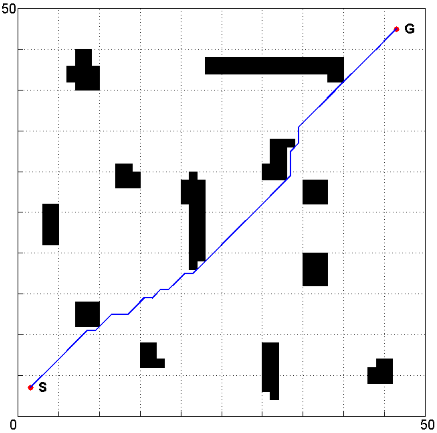 Algorithms Free Full Text Safe Path Planning Of Mobile Robot Based On Improved A Algorithm