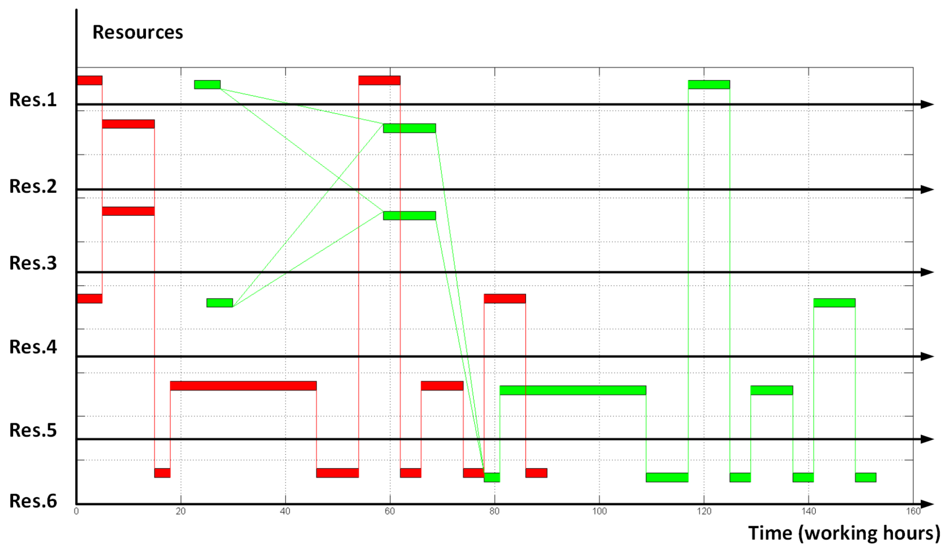 Algorithms Free Full Text Evaluating Typical Algorithms Of Combinatorial Optimization To