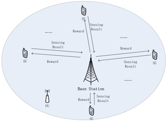 A Crowd Cooperative Spectrum Sensing Algorithm Using a Non-Ideal Channel