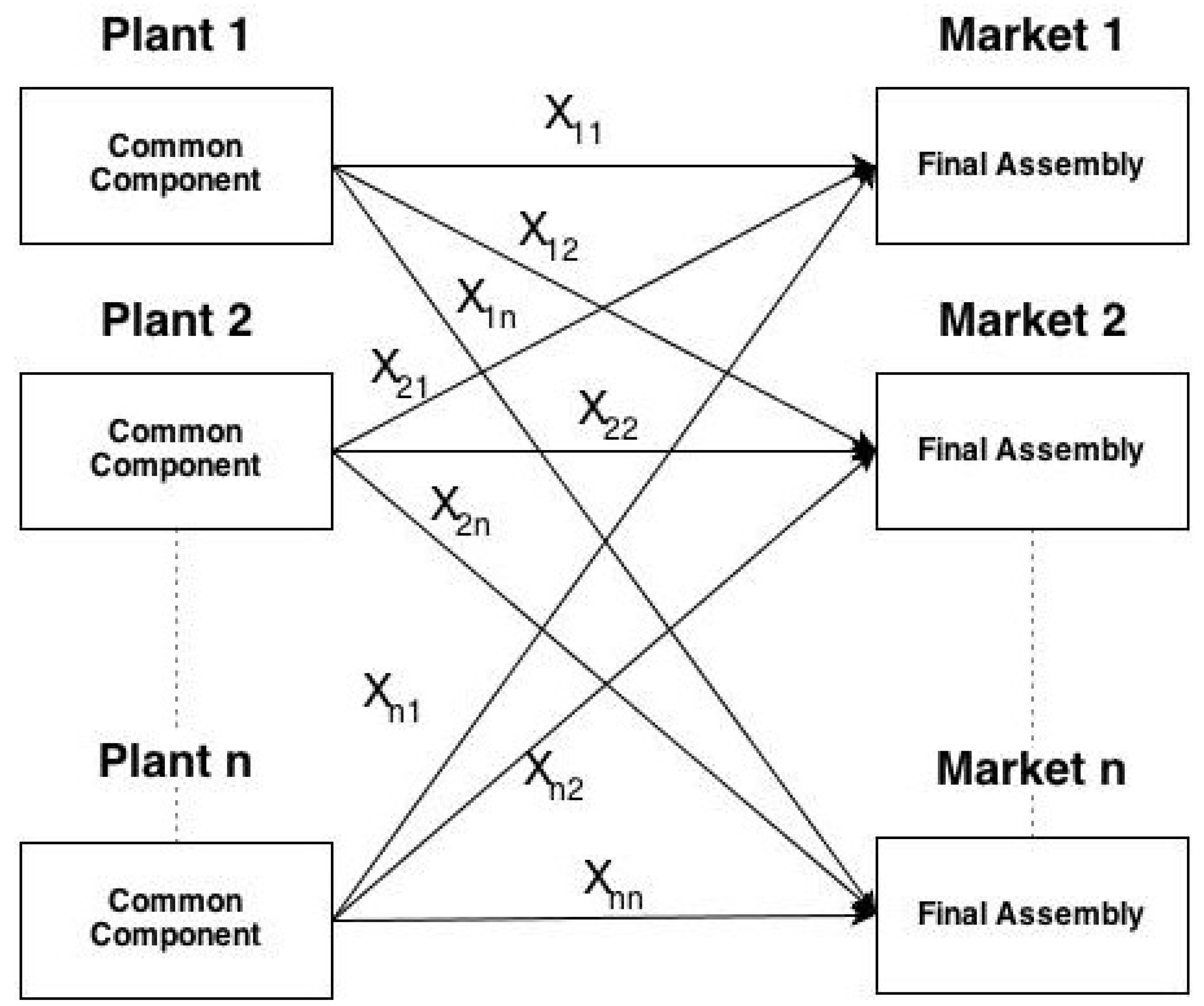 Algorithms | Free Full-Text | Dual Market Facility Network Design under ...