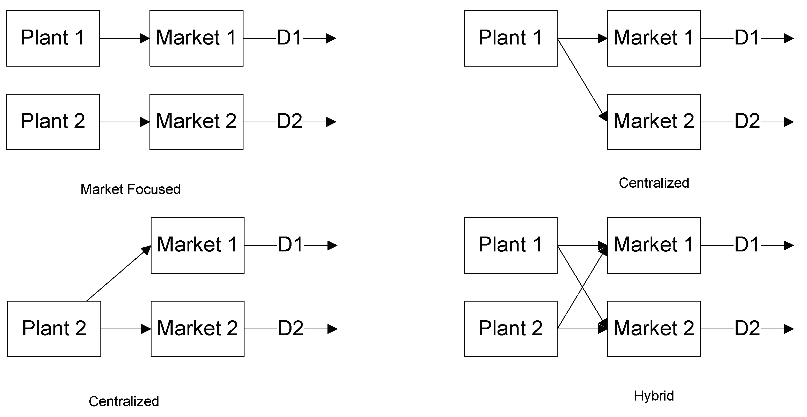Algorithms | Free Full-Text | Dual Market Facility Network Design under ...