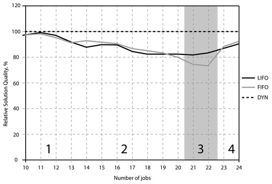 Optimal Control Algorithms and Their Analysis for Short-Term Scheduling ...