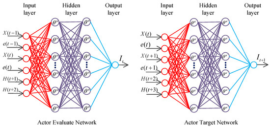 Algorithms | Free Full-Text | Control Strategy of Speed Servo Systems ...