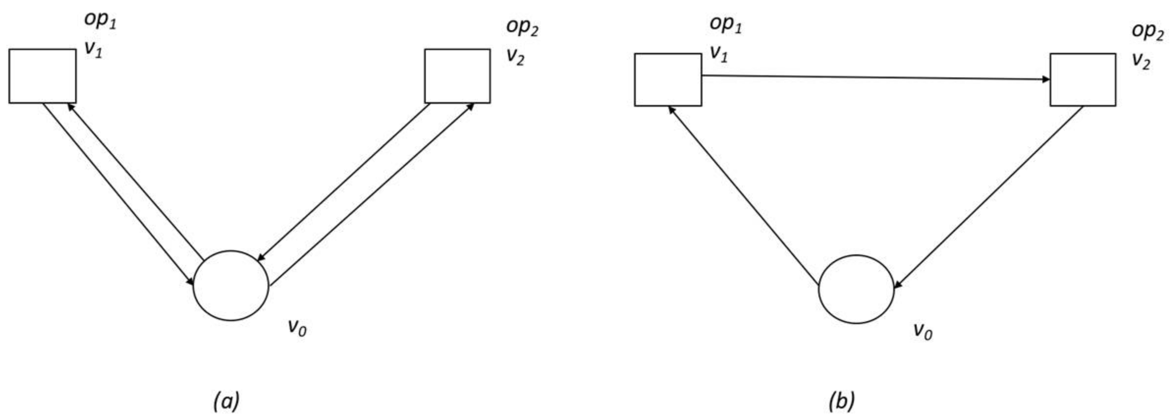 Algorithms Free Full Text A Multi Stage Algorithm For A Capacitated Vehicle Routing Problem