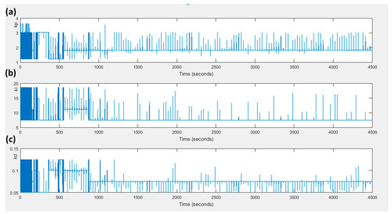 Algorithms | Free Full-Text | Fuzzy Q-Learning Agent for Online Tuning ...