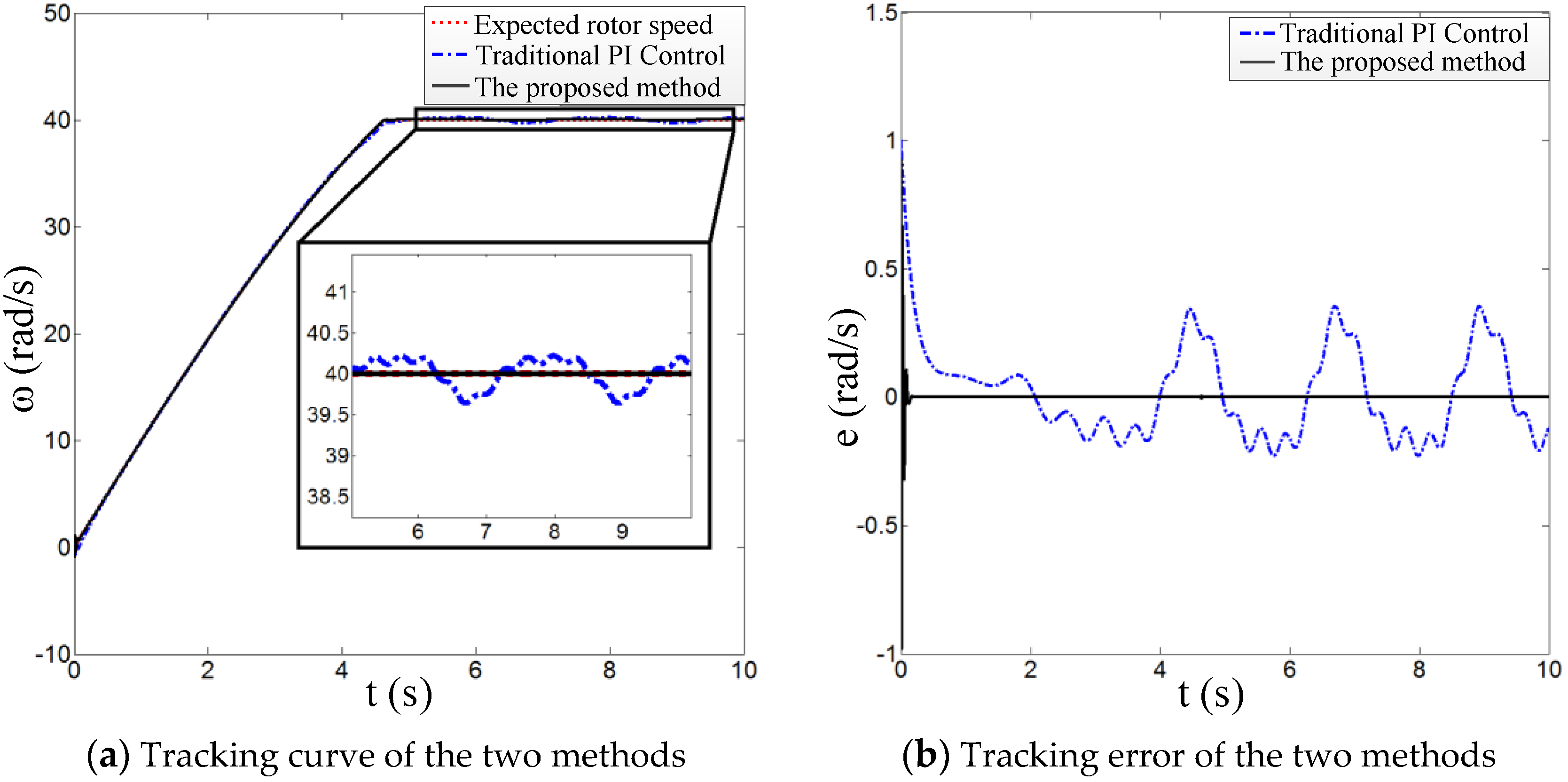 Accelerated Iterative Learning Control of Speed Ripple Suppression for a Seeker Servo Motor