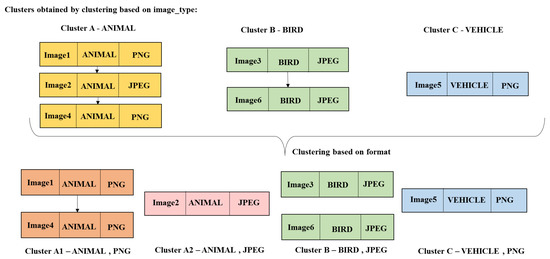 Algorithms | October 2018 - Browse Articles